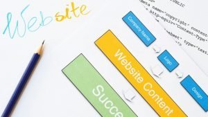 How To Bolster Website Success for Your Small Biz Website
