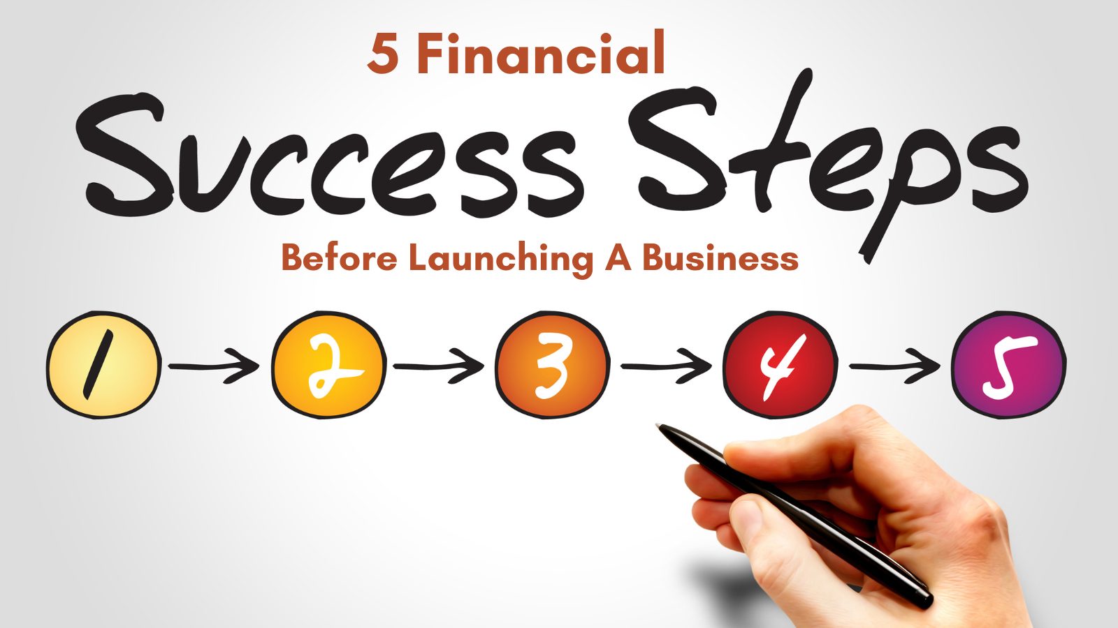 The Five Steps To Financial Success Before A Business Launch